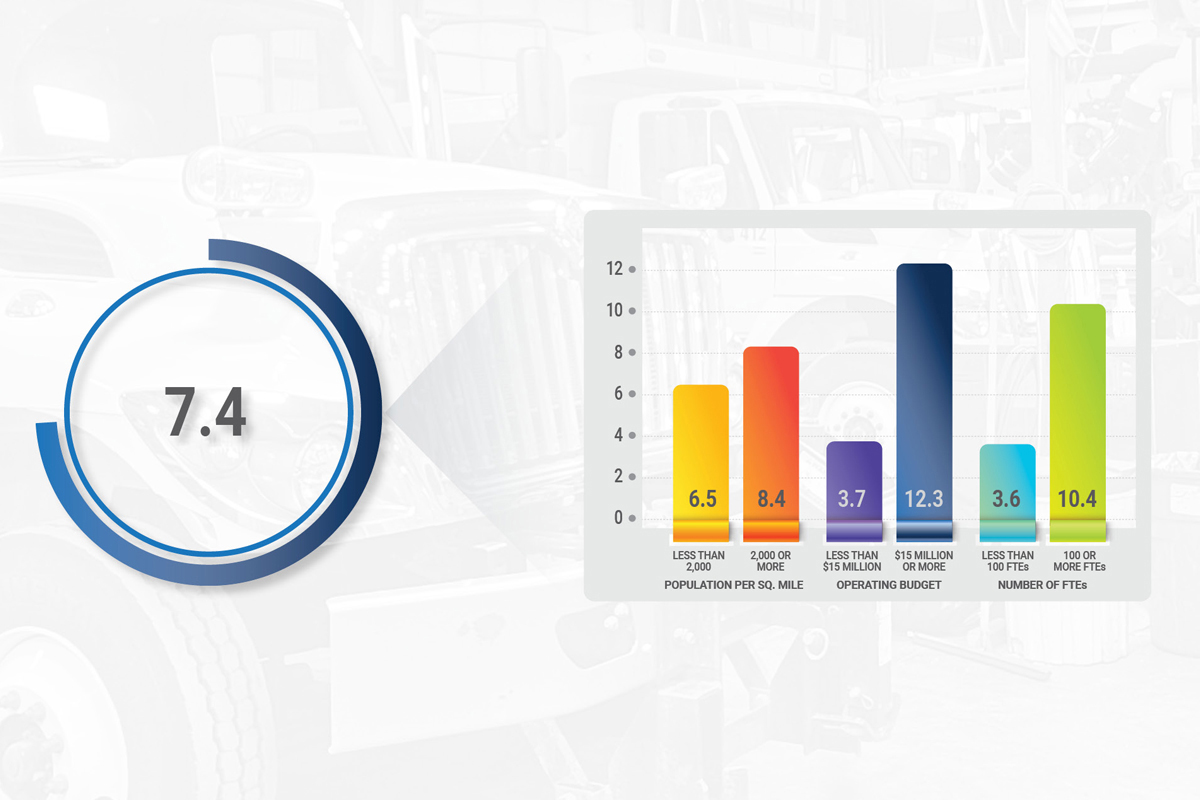 Public Works Benchmarks: Fleet – American Public Works Association