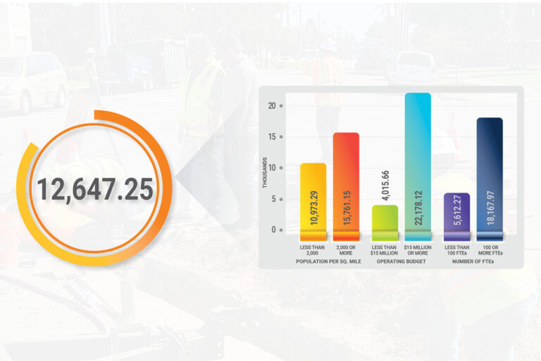 Uniform Color Code – American Public Works Association