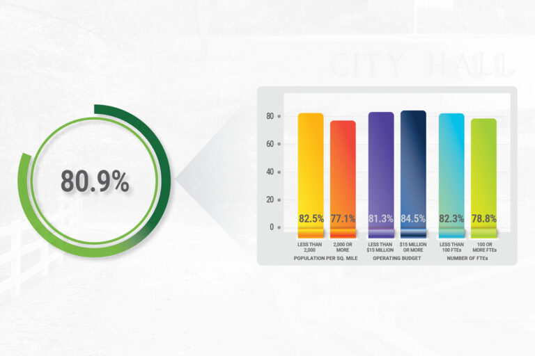 Public Works Benchmarks: Facilities and Grounds – American Public Works ...