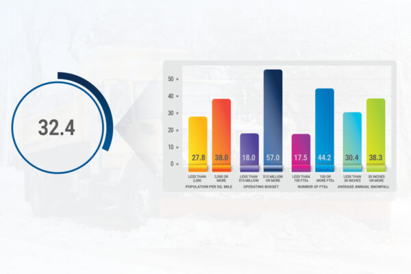 An Introduction to MicroPAVER – American Public Works Association
